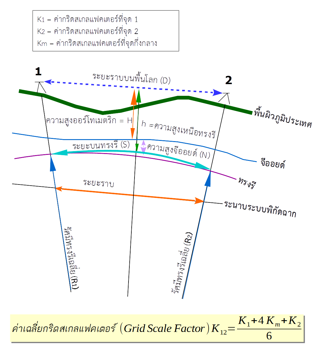 Surveyor Pocket Tools – Update เพิ่มโปรแกรมคำนวณสเกลแฟคเตอร์ (Line ...
