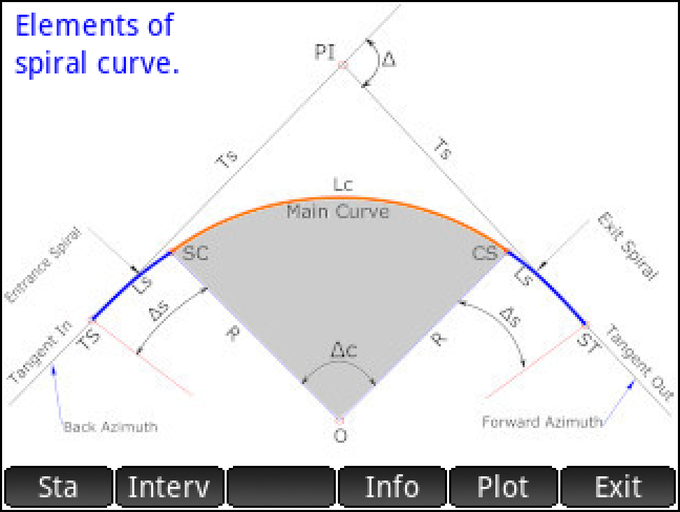 มหาเทพ HP Prime G2 ตอนโปรแกรมคำนวณโค้งสไปรัล (Spiral Curve) – Prajuab ...