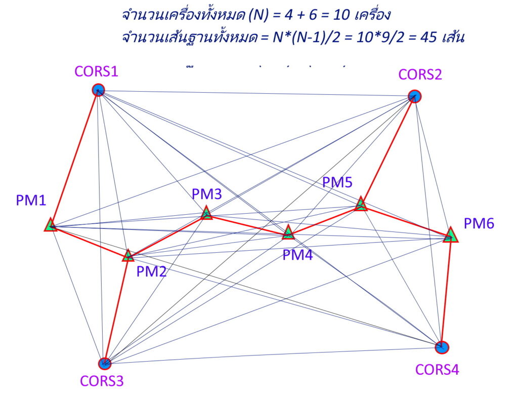 วิธีการออกแบบและรังวัดโครงข่าย GNSS ฉบับคนเดินถนน (ตอนที่ 1) – Prajuab Riabroy's Blog
