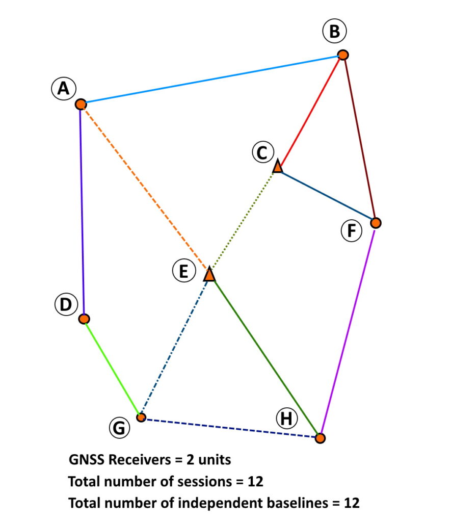 วิธีการออกแบบและรังวัดโครงข่าย GNSS ฉบับคนเดินถนน (ตอนที่ 1) – Prajuab Riabroy's Blog