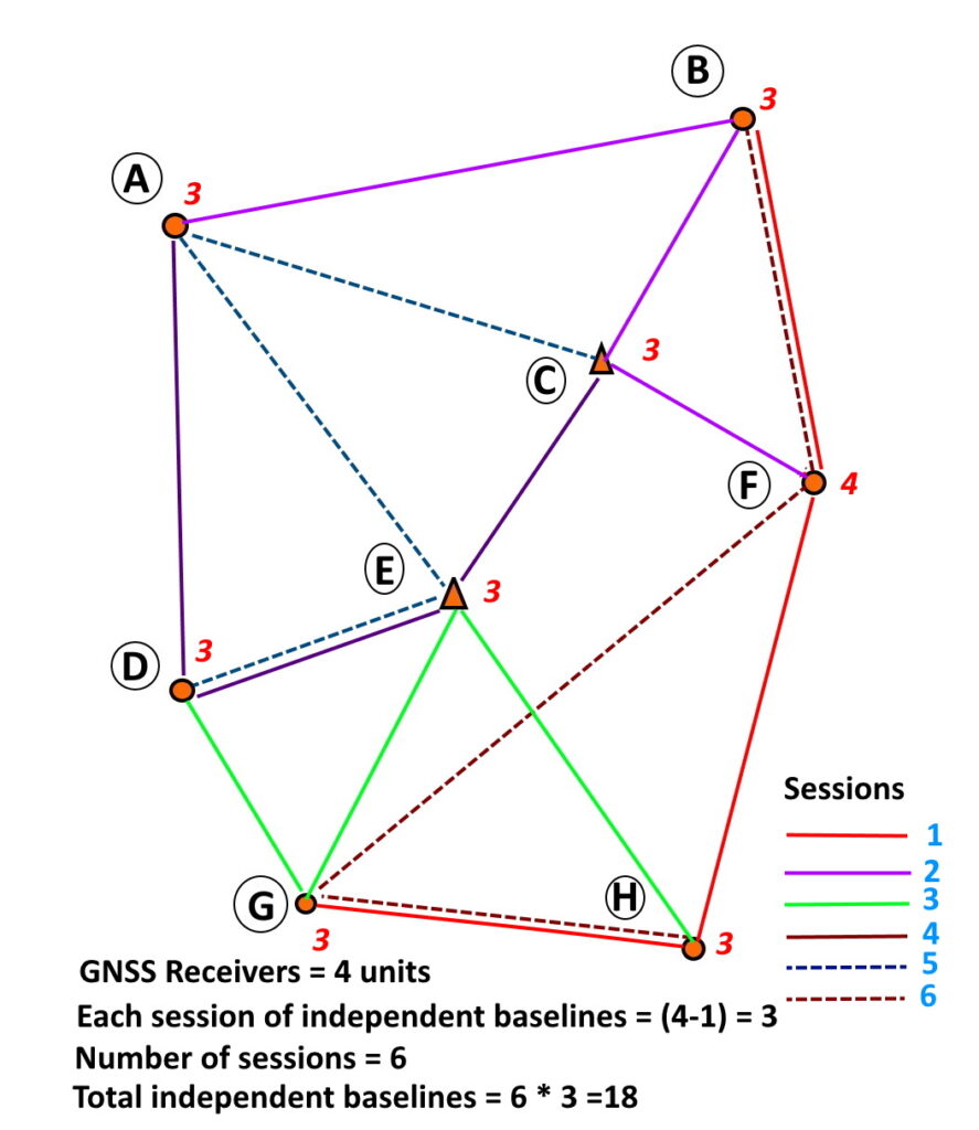 วิธีการออกแบบและรังวัดโครงข่าย GNSS ฉบับคนเดินถนน (ตอนที่ 1) – Prajuab Riabroy's Blog
