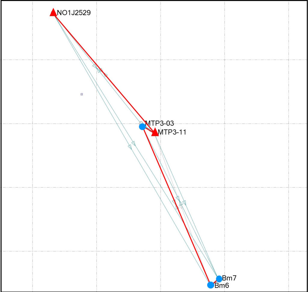 วิธีการออกแบบและรังวัดโครงข่าย GNSS ฉบับคนเดินถนน (ตอนที่ 2) – Prajuab Riabroy's Blog