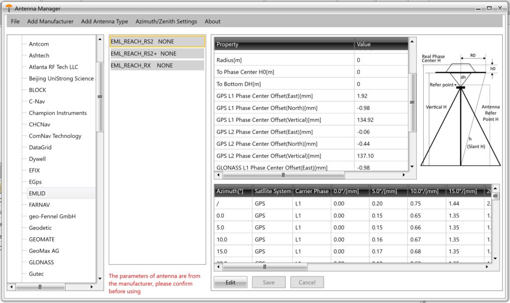 วิธีการออกแบบและรังวัดโครงข่าย GNSS ฉบับคนเดินถนน (ตอนที่ 2) – Prajuab Riabroy's Blog