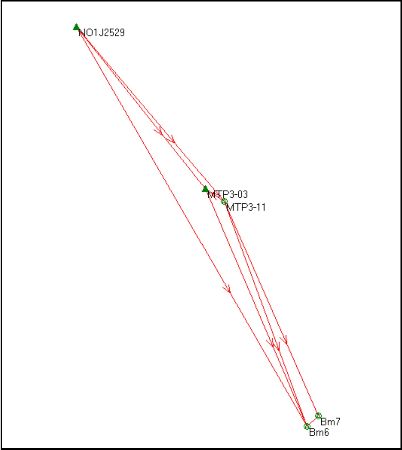 วิธีการออกแบบและรังวัดโครงข่าย GNSS ฉบับคนเดินถนน (ตอนที่ 2) – Prajuab Riabroy's Blog