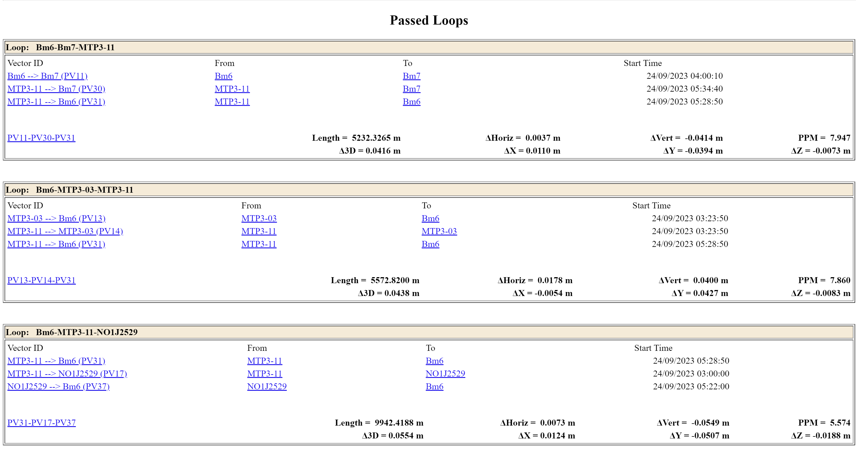 วิธีการออกแบบและรังวัดโครงข่าย GNSS ฉบับคนเดินถนน (ตอนที่ 2) – Prajuab Riabroy's Blog