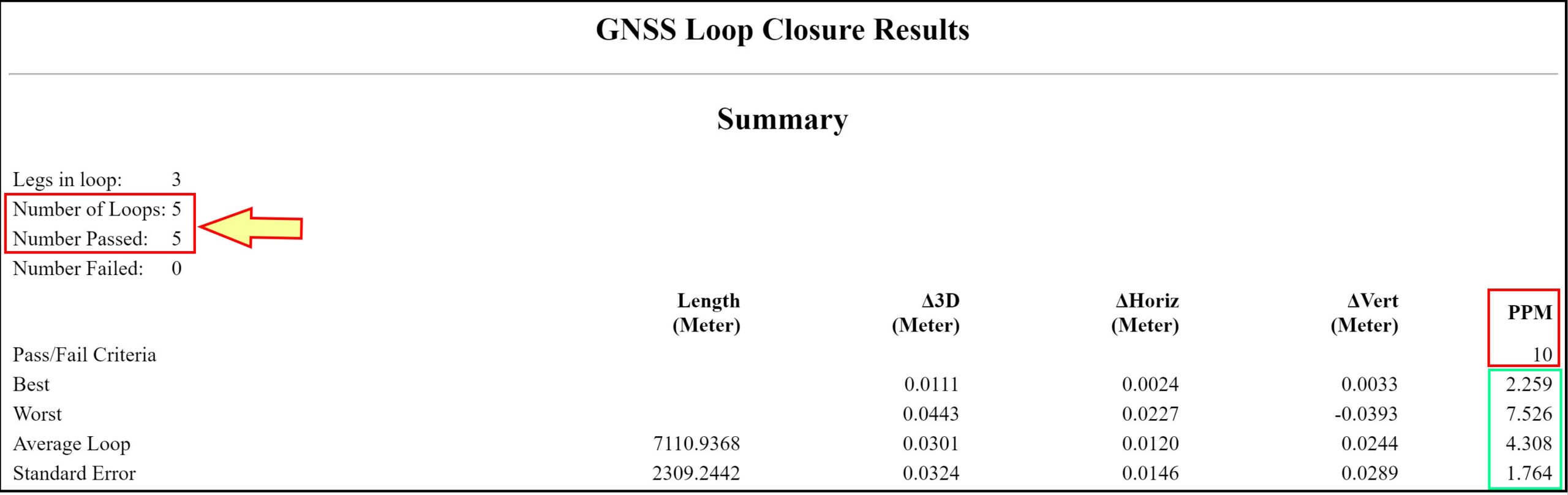 วิธีการออกแบบและรังวัดโครงข่าย GNSS ฉบับคนเดินถนน (ตอนที่ 2) – Prajuab Riabroy's Blog